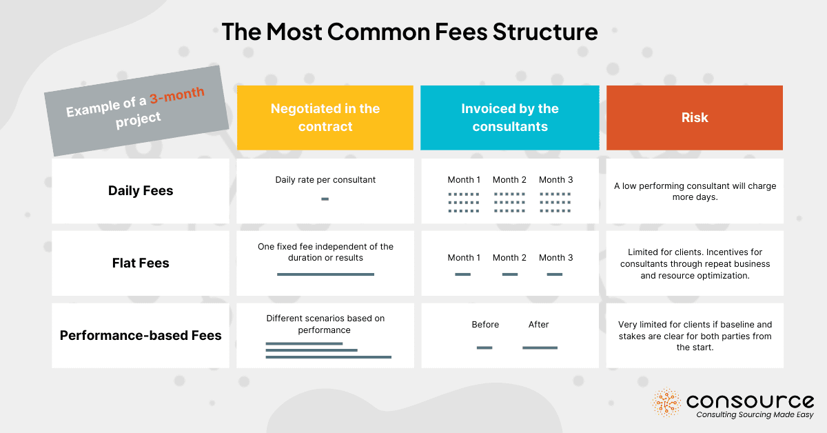 Decoding The Mysteries Of Consulting Fees